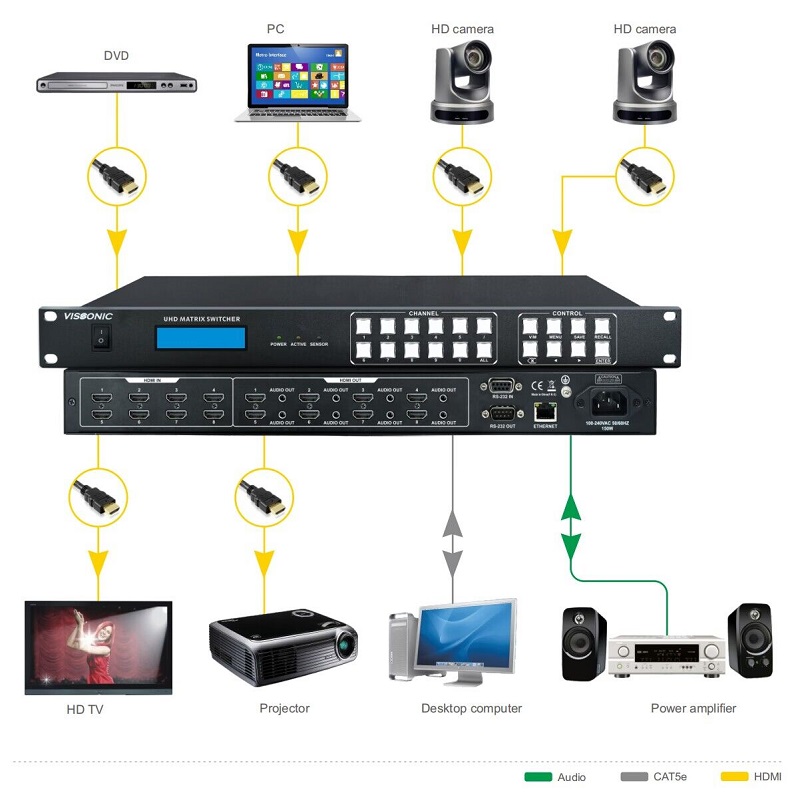 UHD4Kx2K HDMI 8x8 matrix switcher with WEB GUI control_Digital ...
